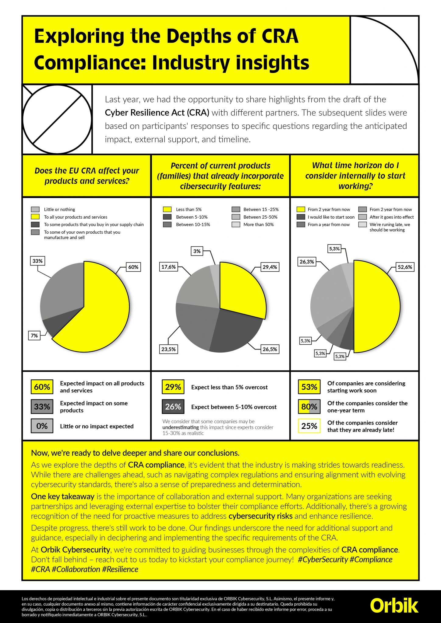 Exploring the Depths of CRA Compliance: Industry insights – Orbik ...